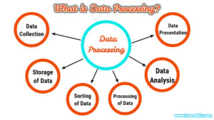 Full Form of DP | Trendslr