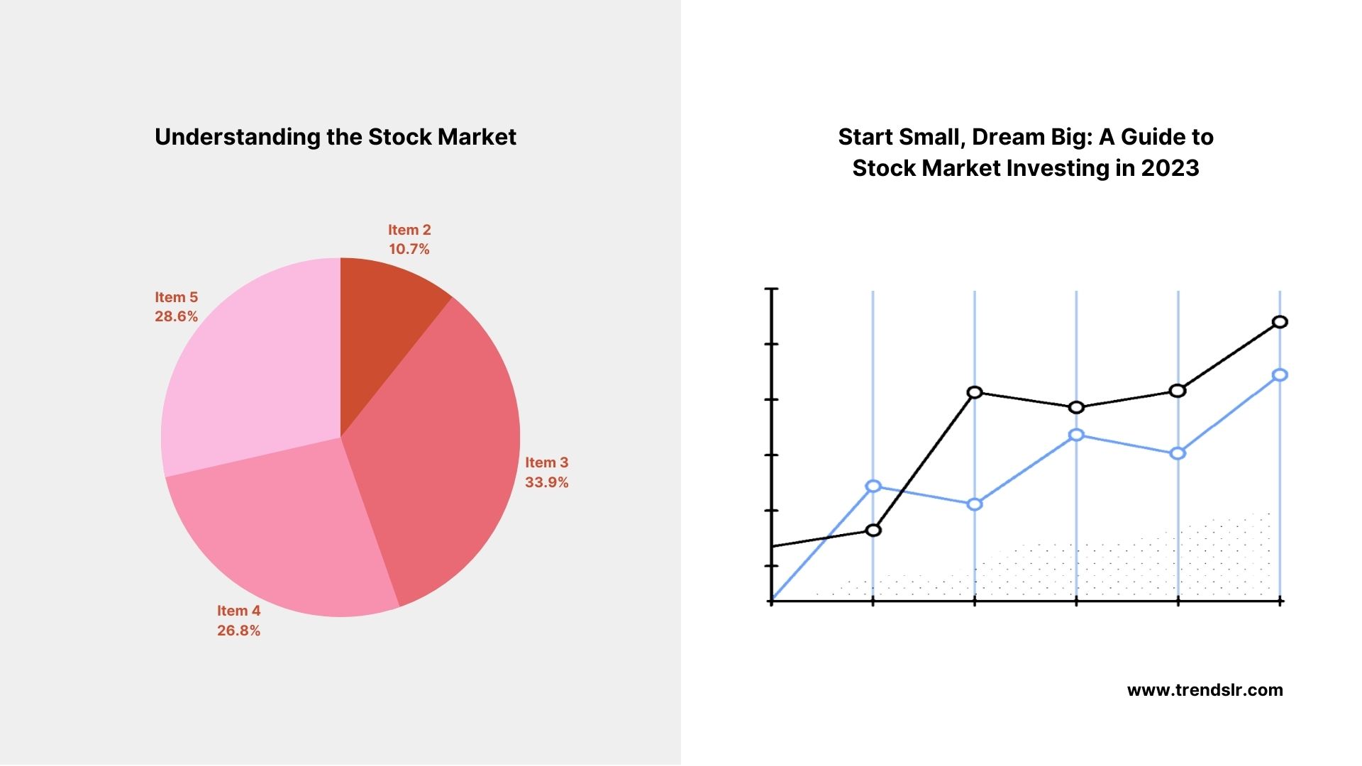 Start Small, Dream Big: A Guide to Stock Market Investing in 2023 ...